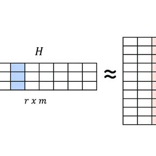 Non Negative Matrix Factorization Download Scientific Diagram