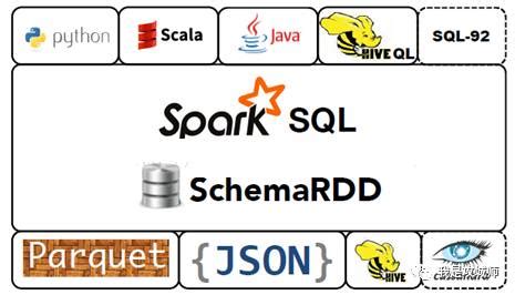 spark sql 快速体验调试小例子 腾讯云开发者社区 腾讯云