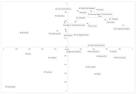 Design And Application Of Deep Hash Embedding Algorithm With Fusion Entity Attribute Information