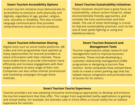 Smart Tourism Future Of Tourism In Malaysia Mida Malaysian Investment Development Authority