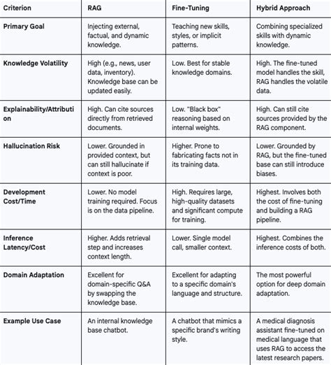 Context Engineering The 2025 Guide To Advanced Ai Strategy And Rag Sundeep Teki