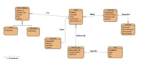 Solved Item Catalog Catalog ID Catalog Type Quantity Price Chegg Com