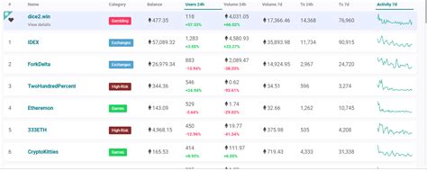 What Is Decentralized Application Dapp Explanation For Beginners Utoday