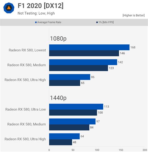 Is The Radeon Rx Good Hot Sale Bellvalefarms Com