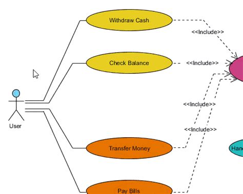 Revolutionize Your Visual Modeling With Visual Paradigm Visual Paradigm Guides