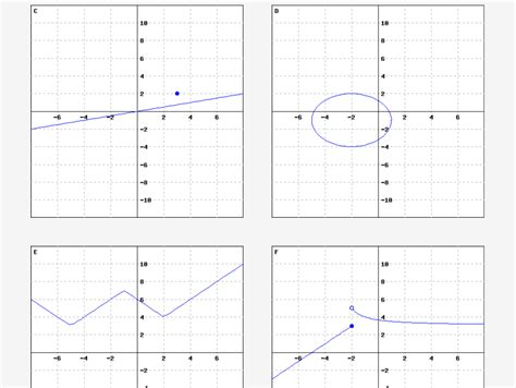 Solved 1 Point Which Of The Following Graphs Represent Y