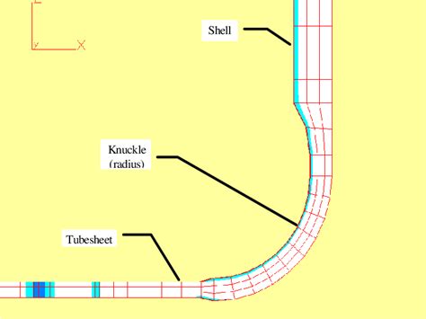 Figure 2 From A Comparison Of Finite Element Codes And Recommended Investigation Methodology