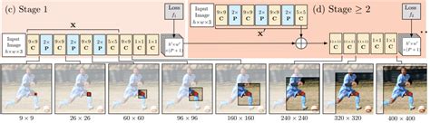 Human Pose Estimation With Deep Learning Qiang Zhang