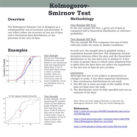 ppt kolmogorov smirnov test powerpoint presentation free download id 6087517