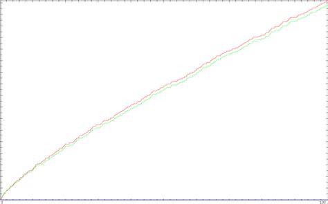 Riemann Zeta Two Representations Of The Prime Counting Function