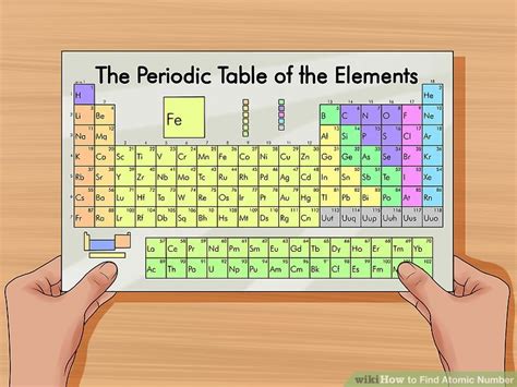How To Find Atomic Number Steps With Pictures WikiHow