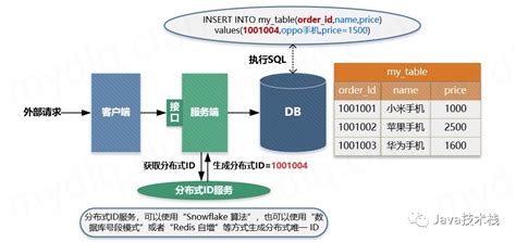 Spring Boot 实现接口幂等性的 4 种方案！还有谁不会？ Csdn博客