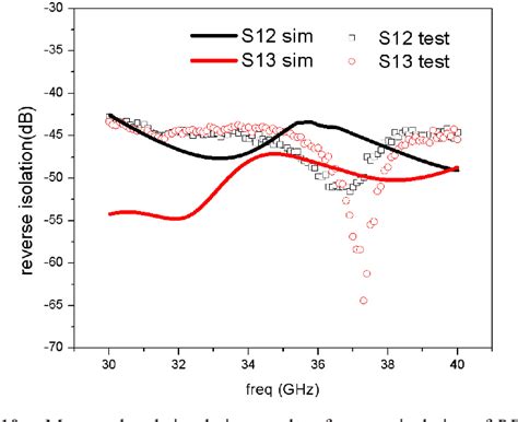 Figure 10 From A Ka Band Cmos Lo Distribution Buffer Using Transformer Based Three Way Power