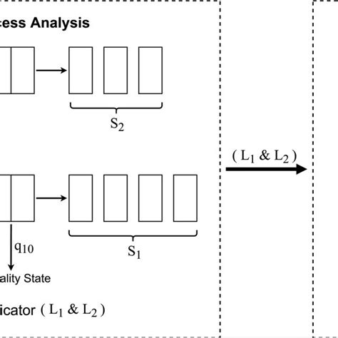 Proposed Medical Resource Optimization Model Download Scientific Diagram