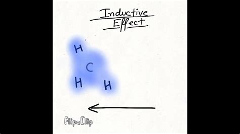 Inducive Effect Youtube
