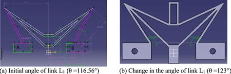Iterations For Variation In ‘θ Download Scientific Diagram