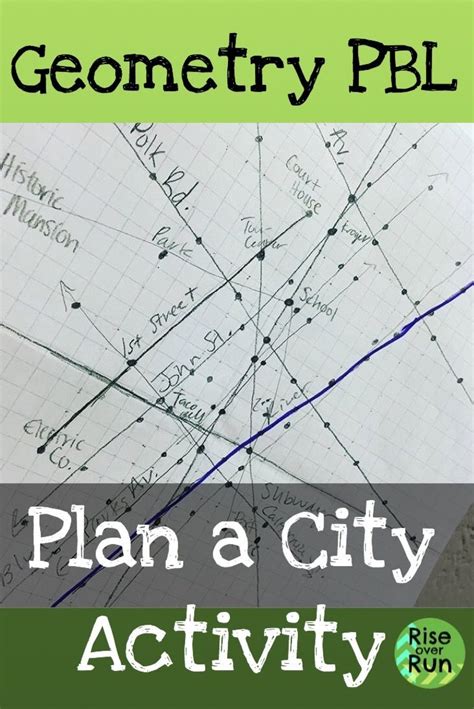 Graphing Parallel Perpendicular Lines Project For Geometry Math Lesson Plans Geometry High