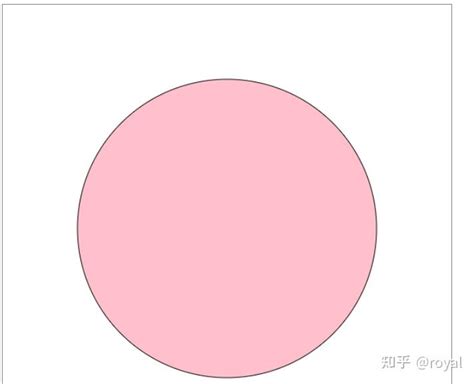 4 前端画图技术 Canvas(画扇形图) 知乎 4 前端画图技术 Canvas(画扇形图) 知乎