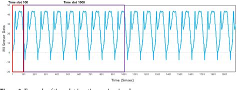 Figure 9 From Optimization Of Deep Learning Parameters For Magneto