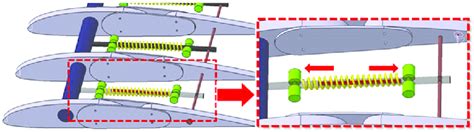 Actuator Of Sma Morphing Wing Download Scientific Diagram