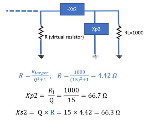 The Pi Shaped Matching Network Impedans
