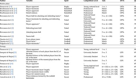 Origin And Modifications Of The Application Of The Data Processing