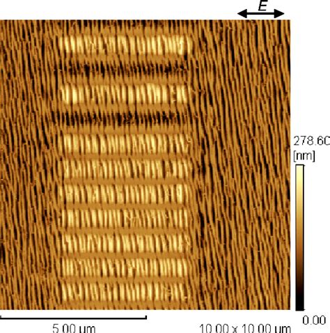 Figure 3 From Nanostructuring Process In Femtosecond Laser Ablation Of Patterned Thin Film