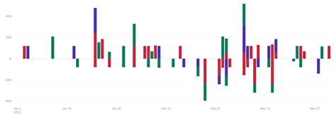 Displaying Grouped Data With The Chart Component Plotly 💬 App