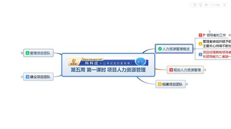 第9章：项目人力资源管理 知乎