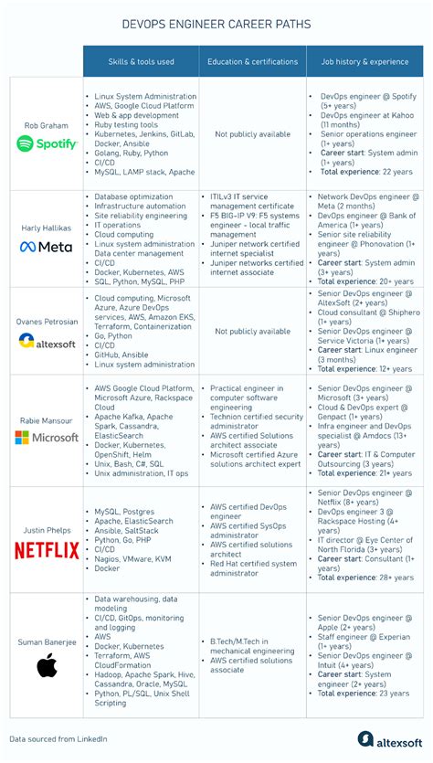 What Is A Devops Engineer Role Responsibilities Skills T