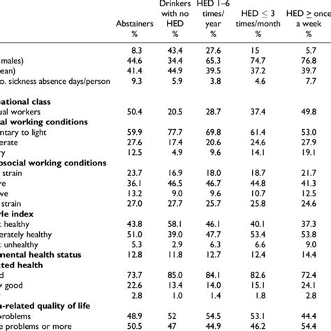 Distribution Of Sex Age And Prevalence Of The Covariate Variables