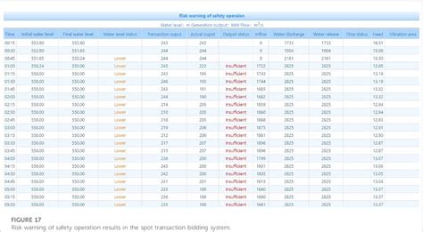 Figure 17 From Simulation Of Hydraulic Power Matchingbased Risk And Economic Evaluation Among