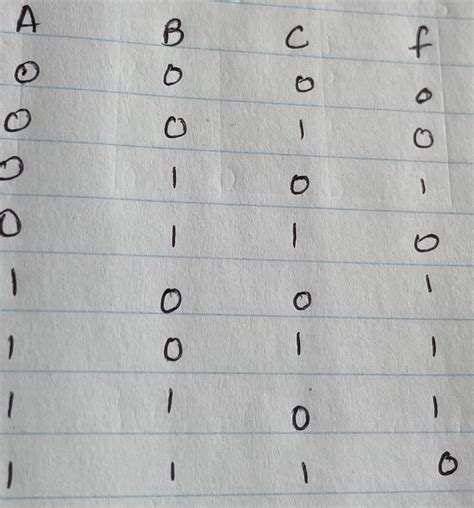 Solved From The Truth Table Generate A Variable Chegg Com