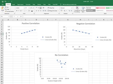 How To Make A Scatter Plot In Excel And Present Your Data