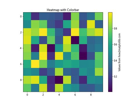 Matplotlib中如何移除图形的颜色条：全面指南与实用技巧极客笔记