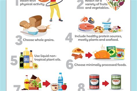 Photo Ten Ways To Improve Heart Health Infographic American Heart Association