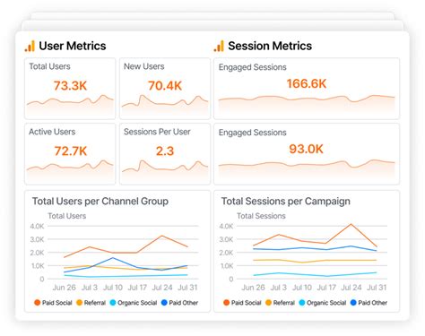Executive Status Dashboard Examples