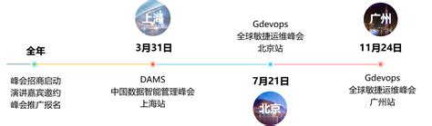 Dams 数据智能管理峰会
