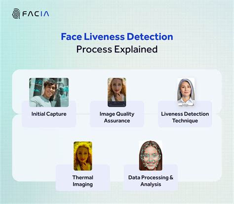 Liveness Detection A Key To Anti Spoofing For Fool Proof Identity Verification