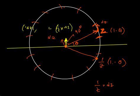 Visualizing Complex Line Integral Cheenta