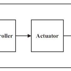 Schematic Of Reactor Core Load Following Control Download Scientific Diagram