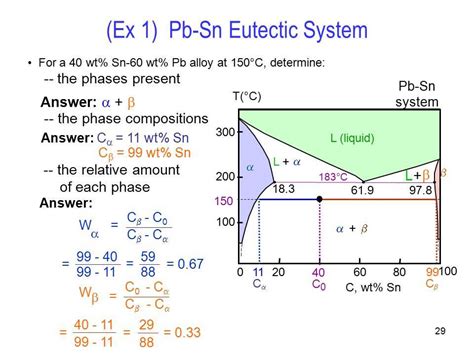 Understanding The Phase Diagrams A Powerful Presentation WireMystique