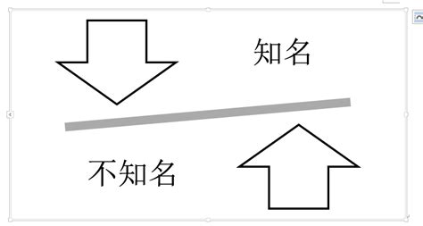 别让固化思维毁了你