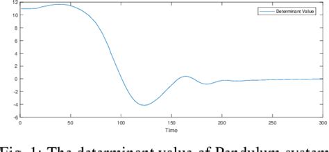 Figure 1 From A 2 Dimensional Linear Non Minimum Phase Estimator Based On Dynamic Exceeded