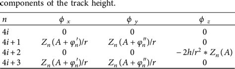 Table 1 From Measuring Track Related Pointing Errors On The Nanshan
