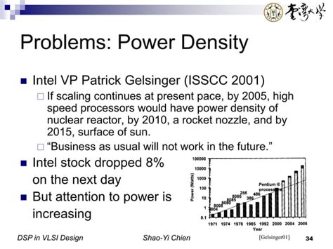 Introduction To Digital Signal Processing Systems Ppt