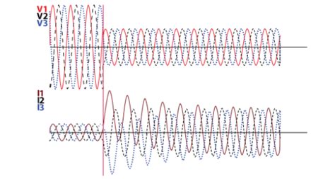 What Is DC Offset Ask Chris Valence Electrical Training Services