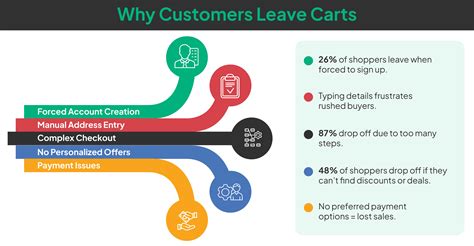 Lost Customers Lost Revenue Dont Let Business Slip Away Payu Blog