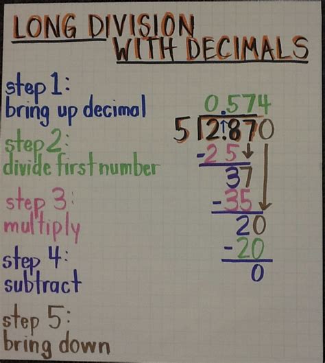 Long Division With Decimals Homeschool Math Teaching Math Math Lessons Long Division With Decimals Homeschool Math Teaching Math Math Lessons