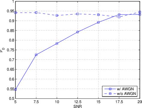 Figure 2 From Ofdm Modulation Classification And Parameters Extraction Semantic Scholar